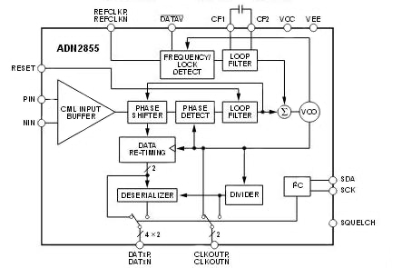Clock and Data Recovery: PLLs Clean, Re-clock| DigiKey